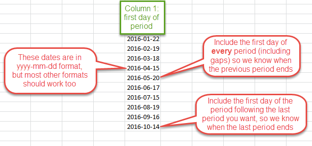 Degree Days.net Breakdown Options